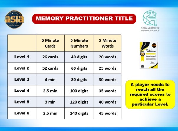 7th Philippine International Memory Sports Championship 2025 | The ...